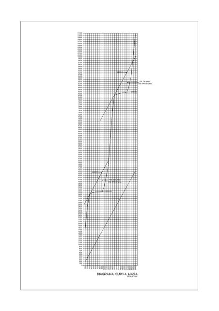 Grafico Curva Masa | Carlos Cortez | uDocz