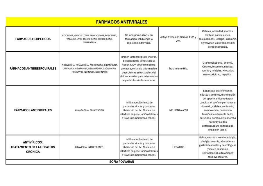 ANTIPARASITARIOS, ANTIMICOTICOS | Sofia Polvaran | uDocz