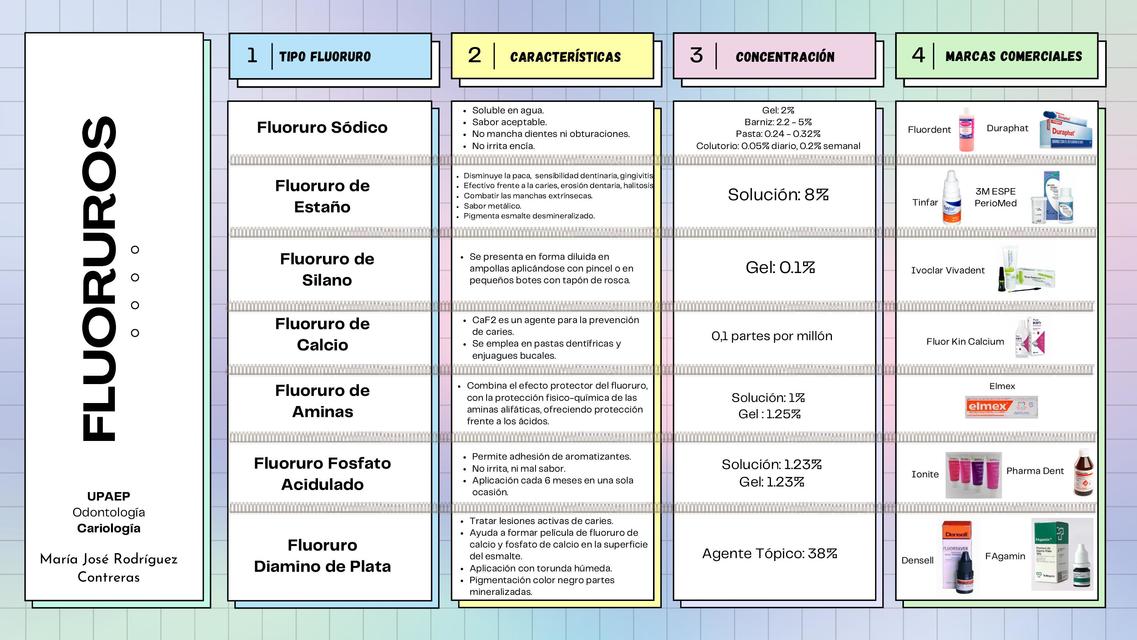 Resúmenes de Flúor | Descarga apuntes de Flúor