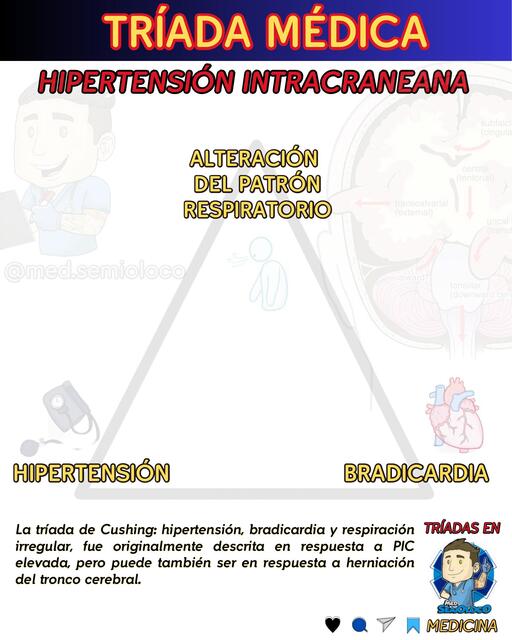 TRÍADA DE CUSHING TRAUMA | Víctor Rodriguez Botero - @med.semioloco | uDocz