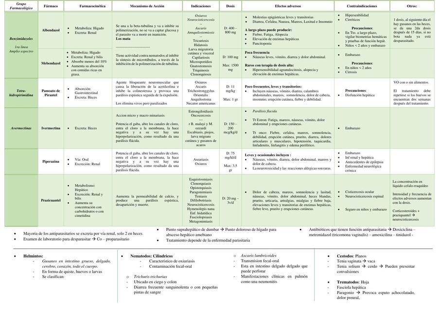 S - Antihelmintos | S-- | uDocz