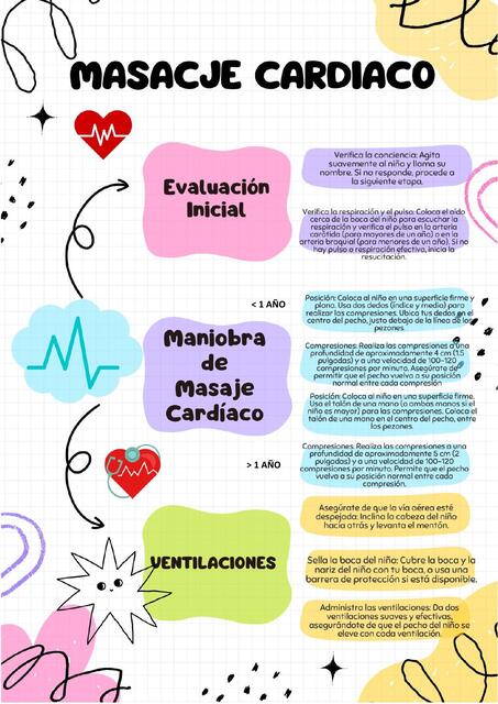 INFOGRAFIA MASAJE CARDIACO PAULA MASACHE | Paula Verónica Masache Jumbo ...
