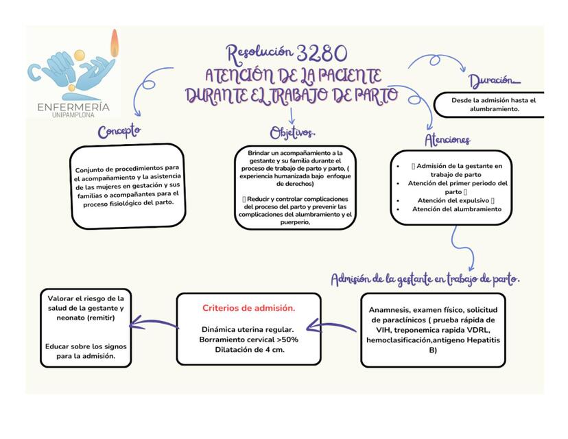 PARTOS 3280 | Luisa Fernanda Daza. | uDocz