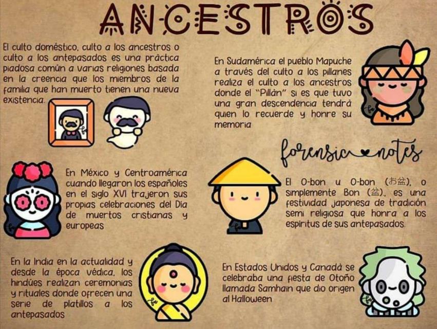 CULTO A LOS ANCESTROS EN 5 DIFERENTES CULTURAS | Forensic.notes | uDocz