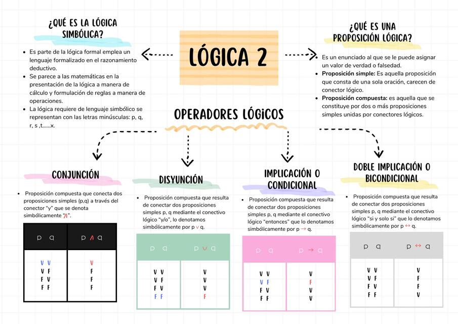 Lógica2 | CLAUDIA DEL MILAGRO | uDocz