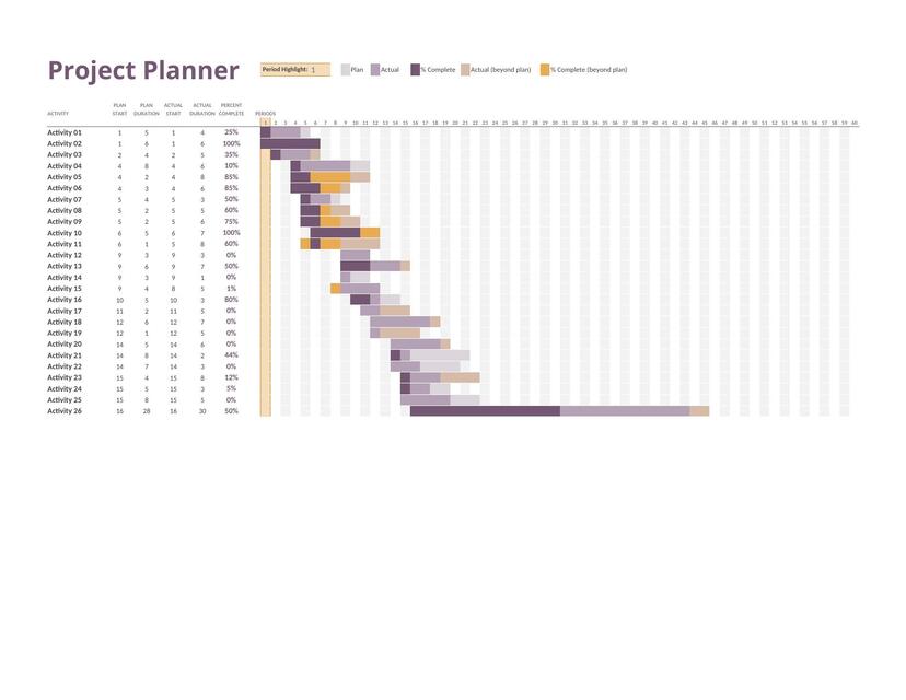 Project Planner | Guillermo Del Valle | uDocz