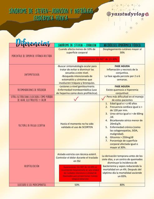Síndrome de Steven Johnson y Necrólisis epidérmica tóxica ...