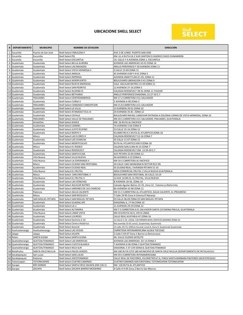 Ubicaciones Shell Select Guatemala | Eduardo | uDocz