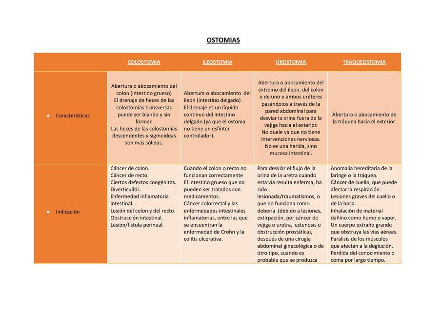 Ostomias | Miguel | uDocz
