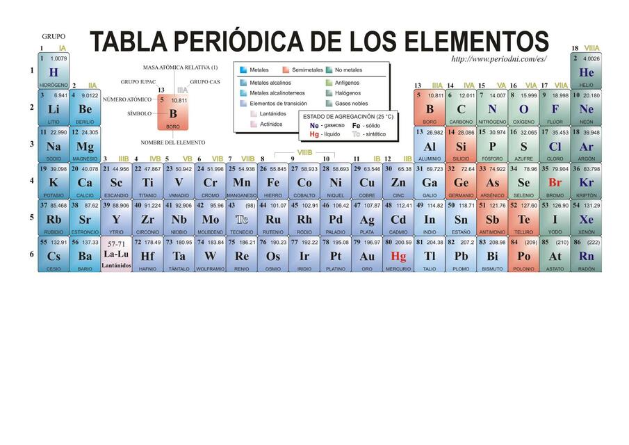 tabla periódica | Nayelly Aguilar | uDocz