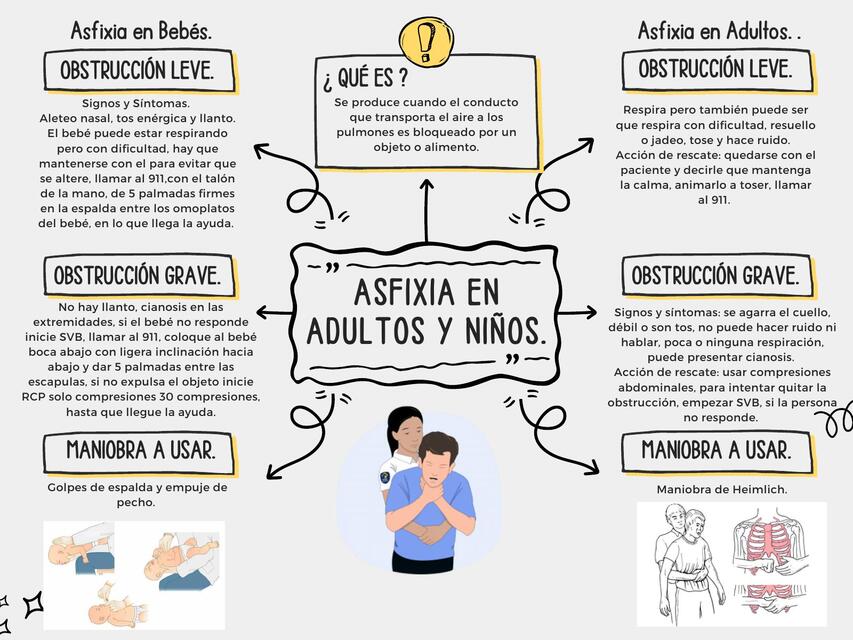 asfixia | Josue | uDocz