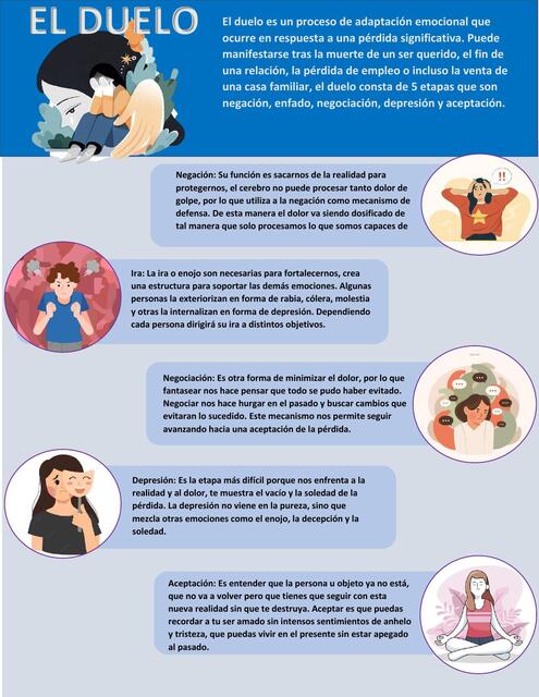 infografia etapas de duelo | lyly | uDocz