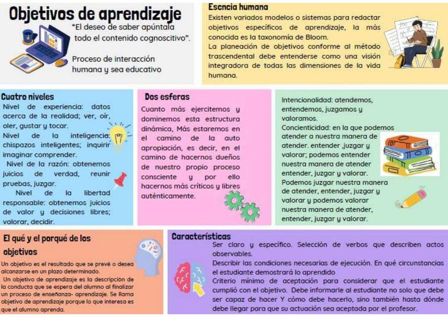 OBjetivos de Aprendizaje | Norma | uDocz