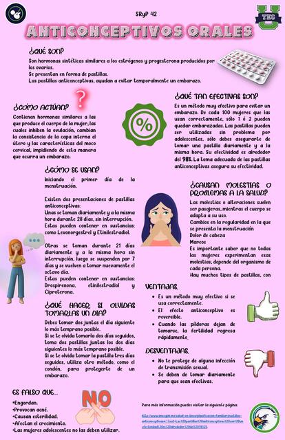 ANTICONCEPTIVOS ORALES | MARÍA JOSÉ CARRASCO PEÑA | uDocz