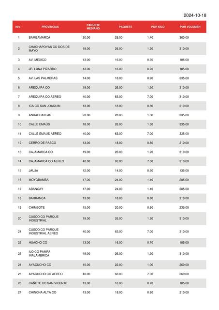 document | nicole yauri | uDocz
