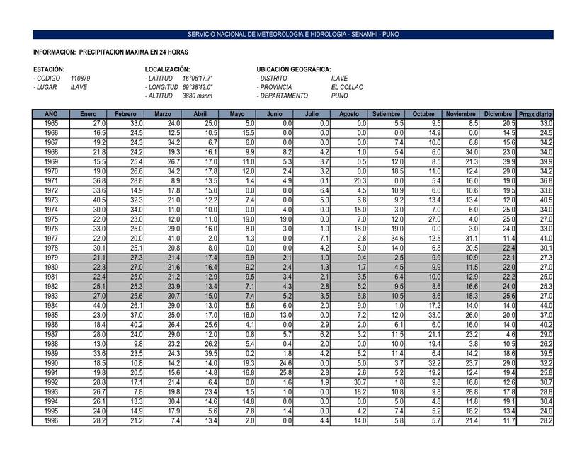 Anexo 7 Datos meteorológicos SENAMHI | victor zea ramos | uDocz