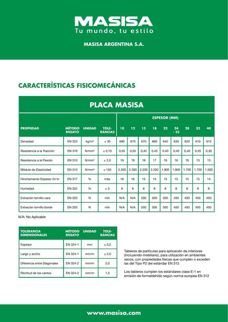 masisa tabla placa | asbelz | uDocz