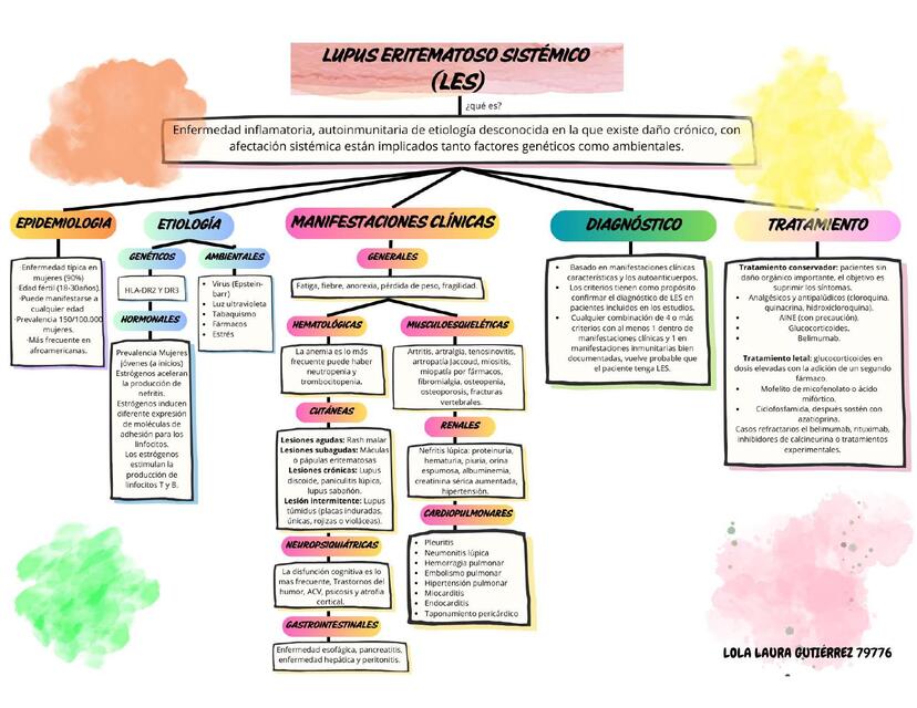 LUPUS ERITEMATOSO SISTEMICO Mapa conceptual | Lola Laura Gutiérrez | uDocz