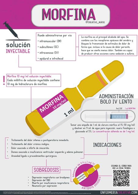 Morfina farmacologia facil | Charly | uDocz