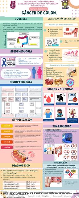 Infografía Ca de colon | Itzel Tapia | uDocz