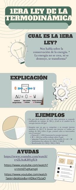 Infografía 1era ley de la termodinámica | Ines | uDocz