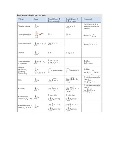 Tabla de series-calculo integral | Melanny | uDocz
