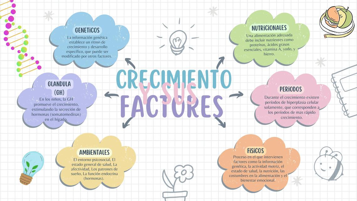 EL CRECIMIENTO | Fernanda Trujillo | uDocz