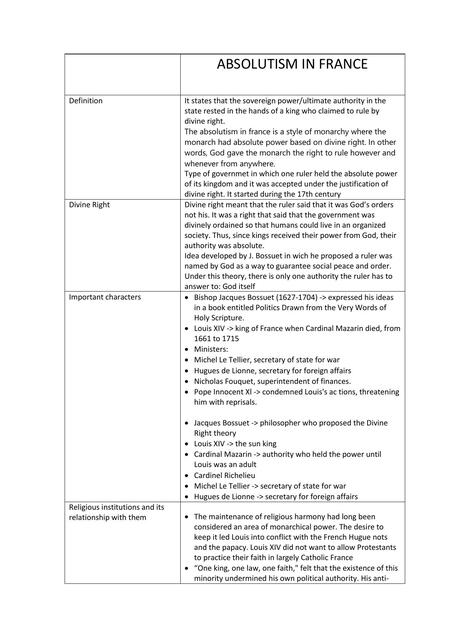 Chart absolutism in france | CELIA ESTHER | uDocz
