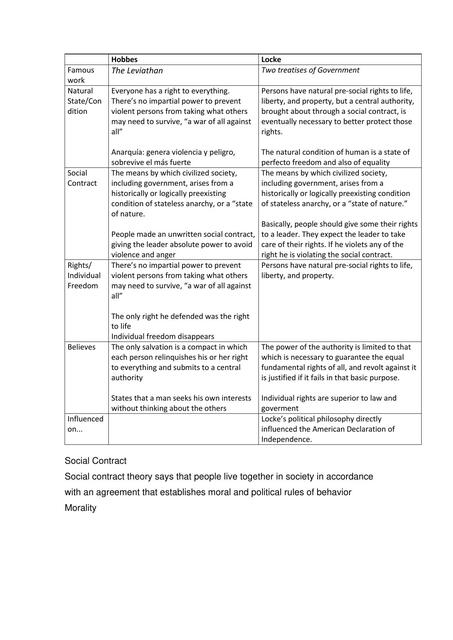 Social contract comparative chart | CELIA ESTHER | uDocz