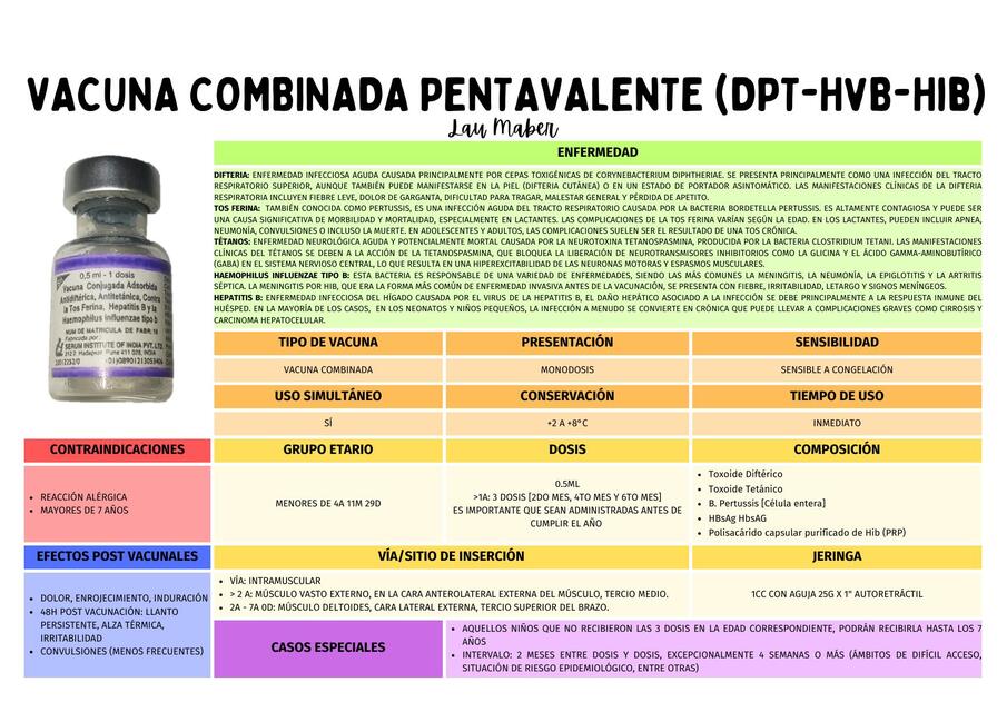 VACUNA PENTAVALENTE | Lau 🌼 | uDocz