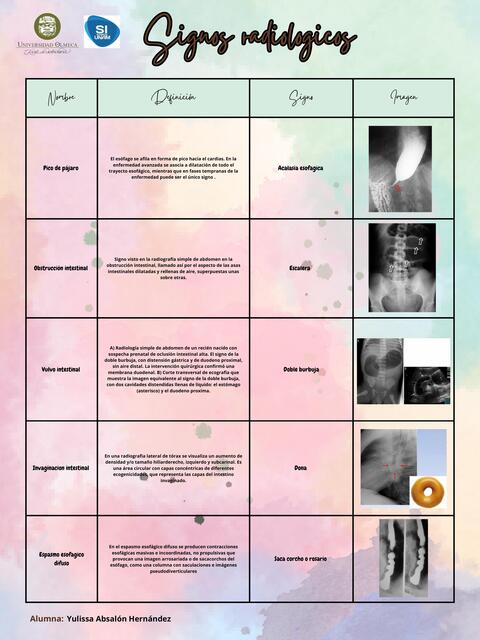 Signos radiologicos | YULISSA ABSALON HERNANDEZ | uDocz