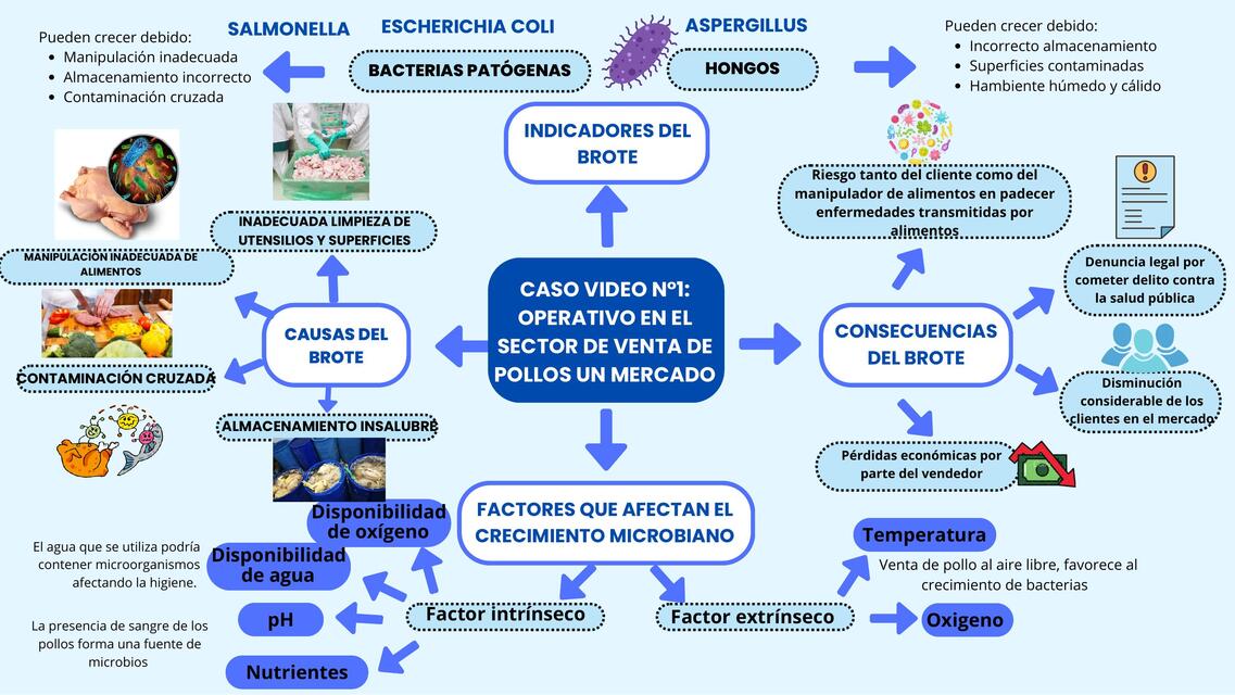 CASO VIDEO 1 pdf | Vivian Garay | uDocz