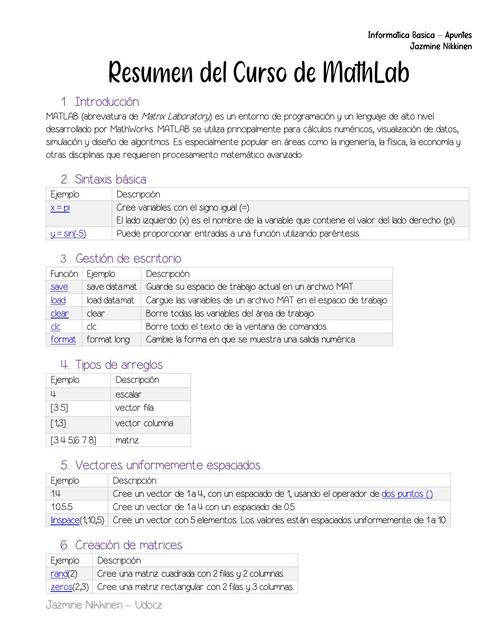 Resumen del Curso de MathLab Onramp - Conocimientos básicos | Jazmine ...