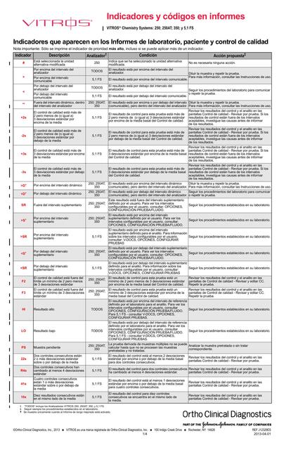 Códigos de errores Vitros 250 | edwin | uDocz