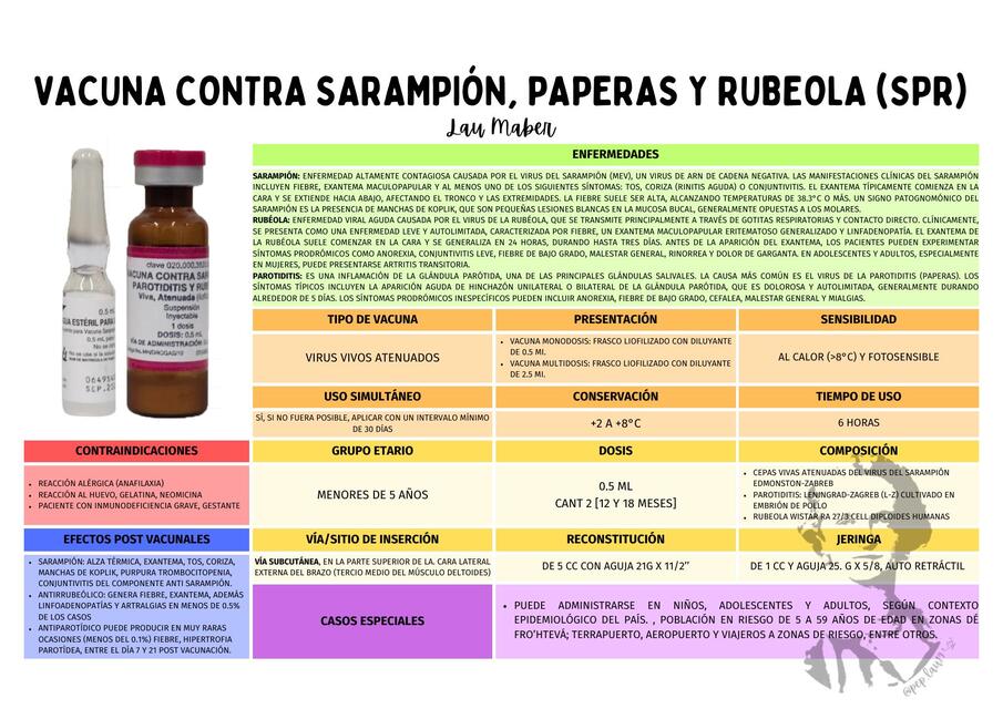 VACUNA CONTRA SARAMPIÓN PAPERAS Y RUBEOLA SPR | Lau 🌼 | uDocz