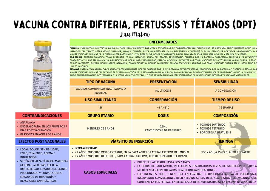 VACUNA CONTRA DIFTERIA PERTUSSIS Y TÉTANOS DPT | Lau 🌼 | uDocz