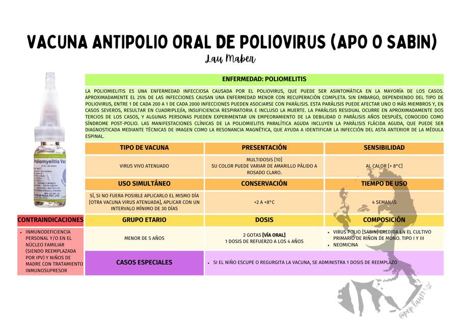 VACUNA ANTIPOLIO ORAL DE POLIOVIRUS APO O SABIN | Lau 🌼 | uDocz