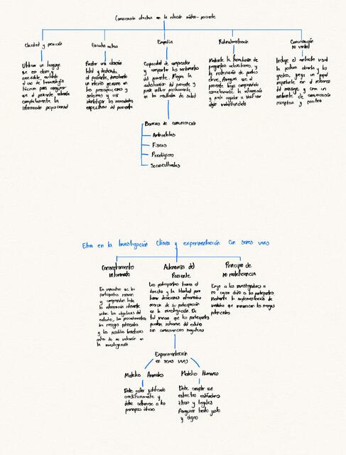 Mapas | José María | uDocz