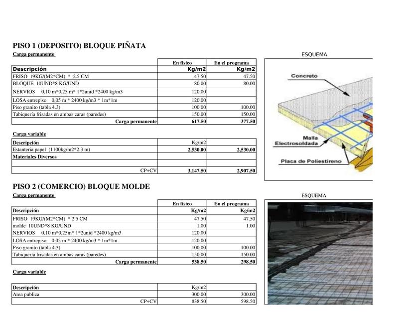 Excel para el Análisis de Carga Estática en edificaciones | Ronny Bollat | uDocz