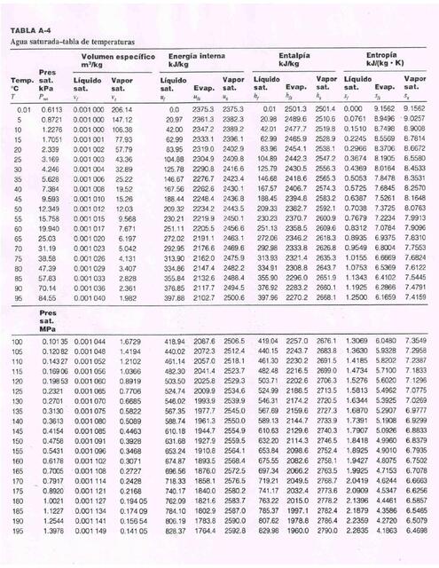 Tablas de vapor Cengel | Daniela Rios | uDocz