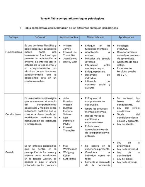 ENFOQUES PSICOLÓGICOS | Lizeth | uDocz