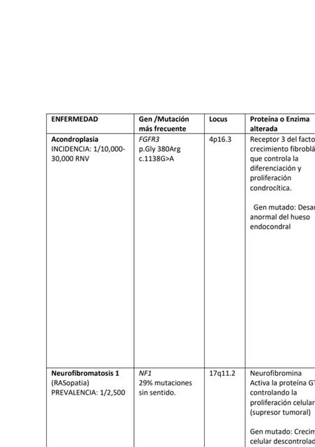 Enfermedades genetica | kim | uDocz