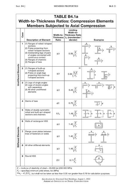 Tabla B4 1 AISC 360 | nestor | uDocz