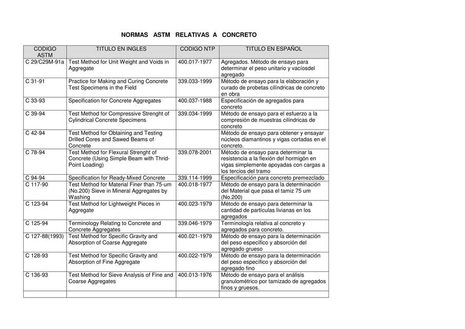 Normas ASTM | Marco Rivera | uDocz