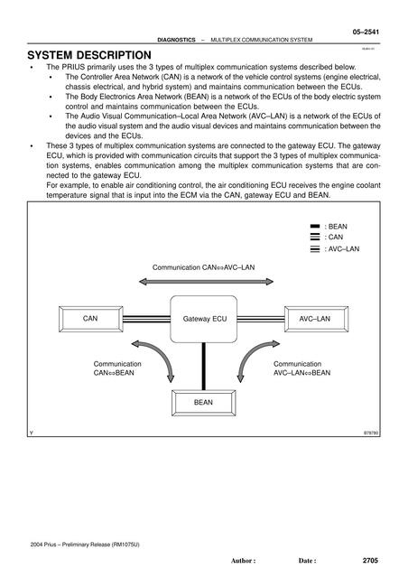 Multiplex Communication System | Rolando | uDocz