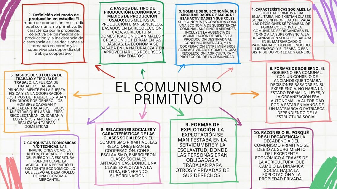 Resúmenes de comunismo positivo | Descarga apuntes de comunismo positivo