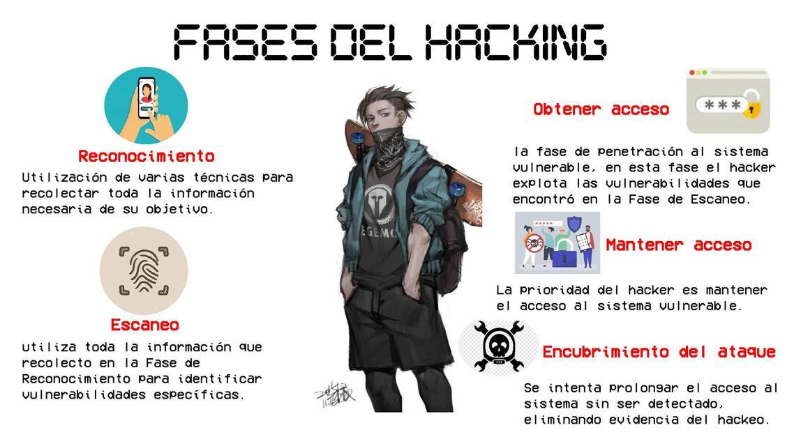 Resúmenes de Hacker | Descarga apuntes de Hacker