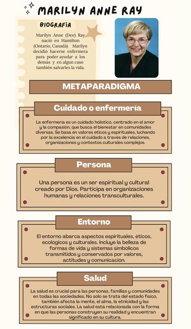 MARILYN ANNE RAY | Sofia | uDocz