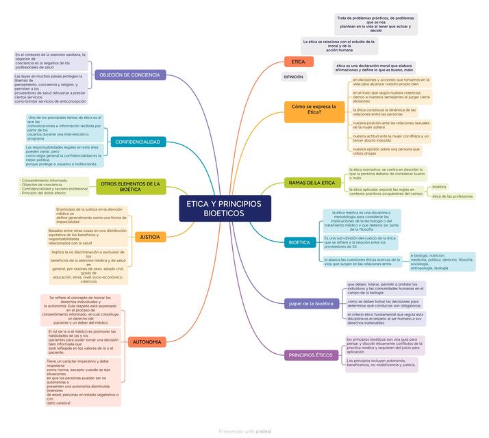 ETICA Y PRINCIPIOS BIOETICOS | jerico cesar sanchez julcarima | uDocz