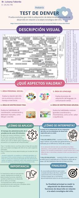 Infografía test de Denver | Luisany | uDocz